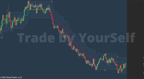 Range Filter Buy And Sell Trade By Yourself