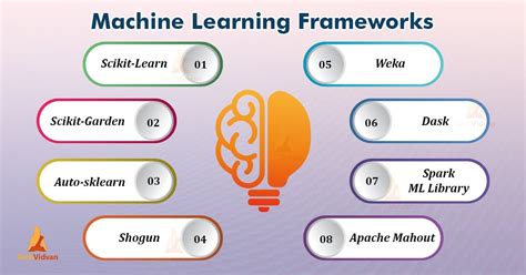 Python Frameworks List For Machine Learning Models
