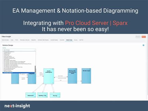 Next Insight On Linkedin Businessanalysis Itmanagement Enterprisearchitecture