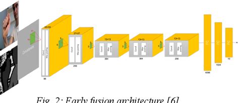 figure 1 from accurate hand gesture recognition using color and depth images with modality