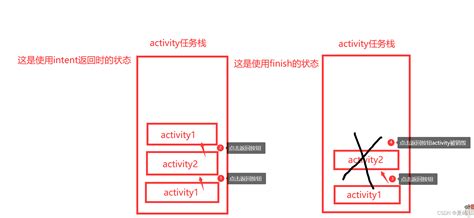 Android 第四节02activity（创建、跳转与传值）activity创建和跳转 Csdn博客