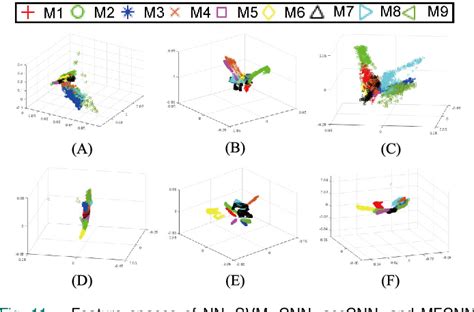 Figure From Multimodal Fusion Convolutional Neural Network Based On SEMG And Accelerometer