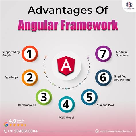 Learn About Angular And Its Advantages It Education Centre Placement And Training Institute