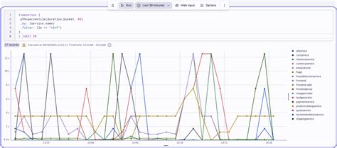 Opentelemetry Histograms Reveal Patterns And Trends