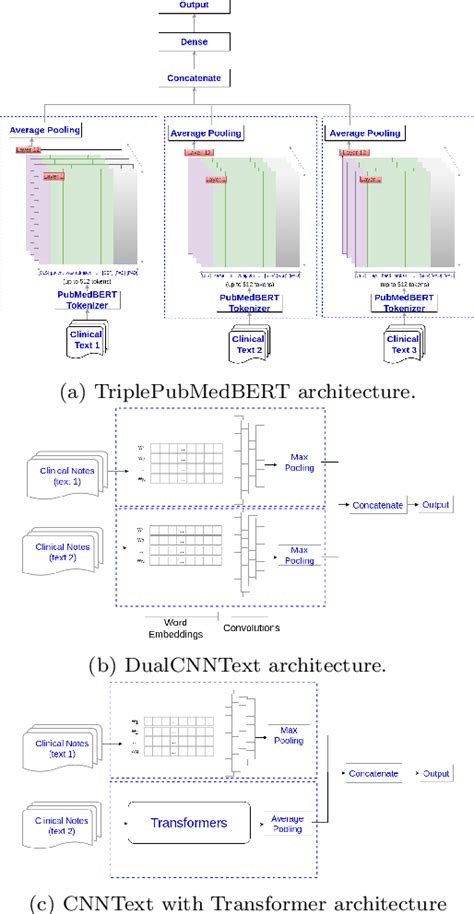 Figure 2 From Improving Predictions Of Tail End Labels Using