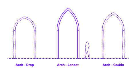 Lancet Arches Architecture At Randy Frazee Blog