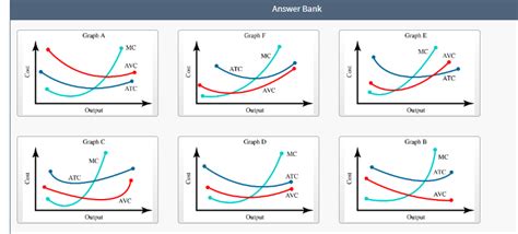 Solved Each Graph Illustrates Three Short Run Cost Curves Chegg