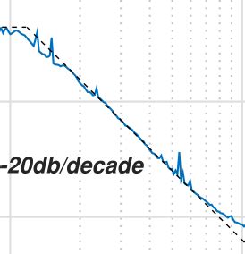 Add A Decade Plot To A Graph In Pgfplot TeX LaTeX Stack Exchange