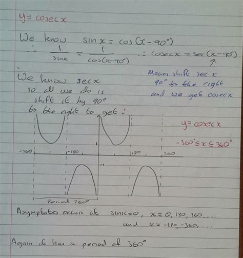 A Level Maths Notes A2 Graphs Of The Reciprocal Trigonometric Functions