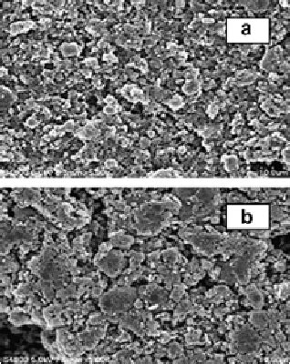 XRD Pattern Of SiO Graphite C Ball Milled SiO C Composite A Download Scientific