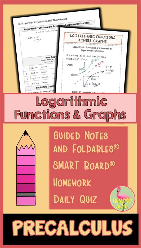 Logarithmic Functions And Graphs Unit 3 Precalculus Precalculus