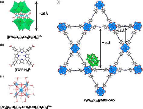 A Structure Of Pom B Tcpp H 2 Linker C Zr Baed Unit And D