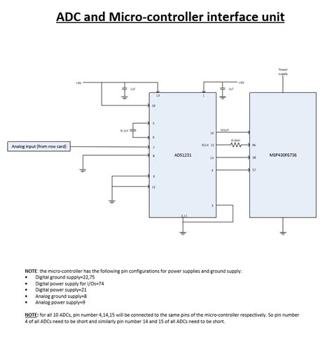 CCS MSP430F6736 External ADC Interfacing MSP Low Power Microcontroller Forum MSP Low Power