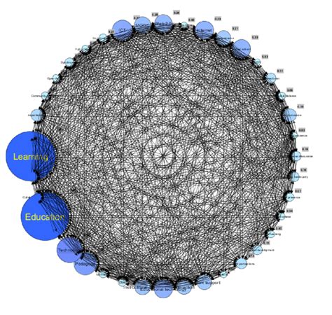 A Circular Node Betweenness Centrality Diagram Download Scientific Diagram