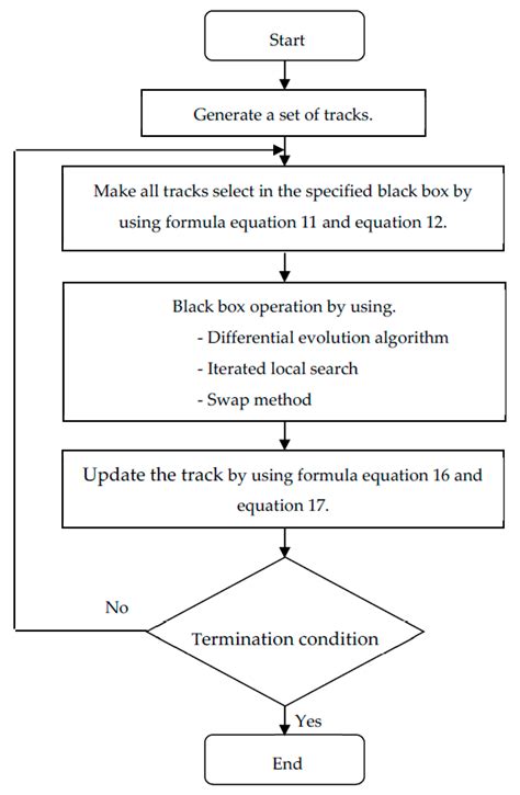 Joitmc Free Full Text Simple Assembly Line Balancing Problem Type 2