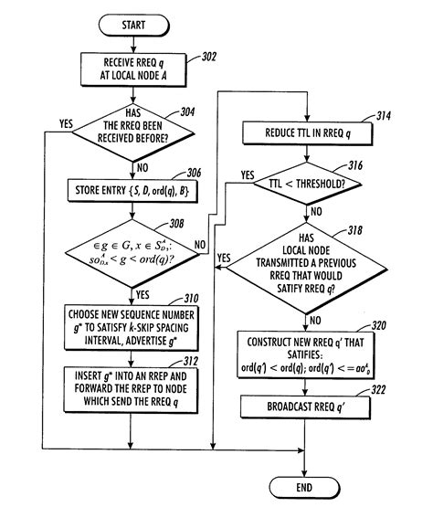 method and system for loop free ad hoc routing eureka patsnap