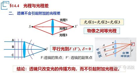 杨氏实验 光程与光程差 薄膜干涉 单缝衍射 衍射光栅 知乎