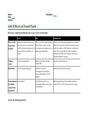 4 04 Effects Of Fossil Fuels Pdf Name Date Babe Facilitator 4 04 Effects Of Fossil