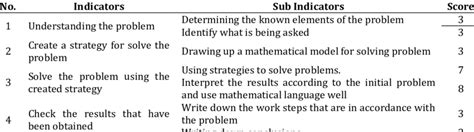 Rubric Of Problem Solving Ability Scoring Download Scientific Diagram