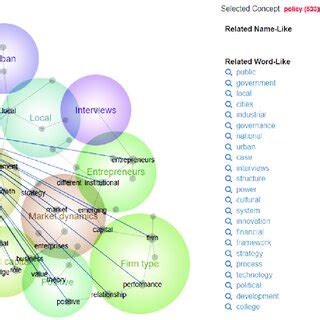 Concept Map Of Theme Women Download Scientific Diagram
