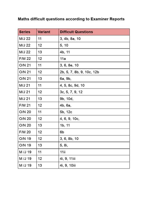 Examiners Tough Math Questions Pdf Technology And Engineering