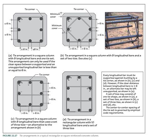 Details Of Reinforced Rectangular Or Square Column Structural Design Engineer Civil
