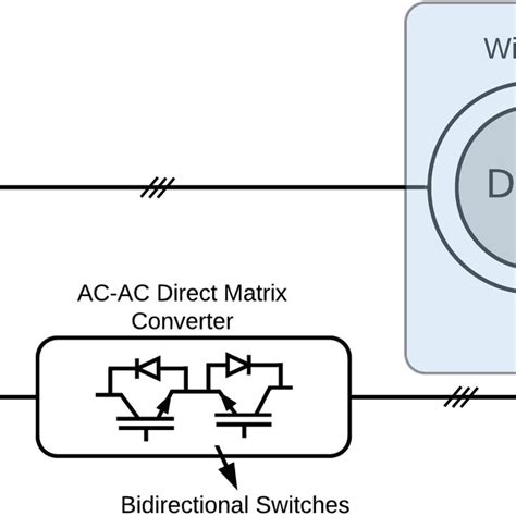 Dfig Topology Controlled By Mc Dfig Doubly Fed Induction Generator Download Scientific