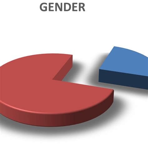 Role Distribution Of Respondents Download Scientific Diagram
