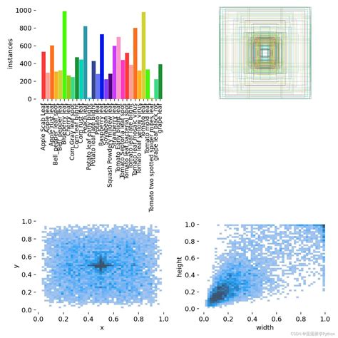 基于深度学习的植物病害检测系统（网页版yolov8v7v6v5代码训练数据集）树莓派部署的改进 Yolov5 植物生长状态检测算法