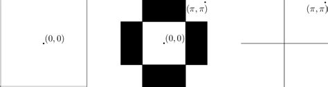 Figure 1 From Euler Mellin Integrals And A Hypergeometric Functions