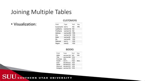 Databases Mysql Join Aliasing Youtube