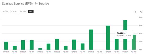 Pfizer Stocks Upside Got Bigger Nyse Pfe Seeking Alpha