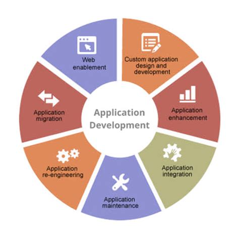 Be Your Web Developer By Kuldeepjain11 Fiverr