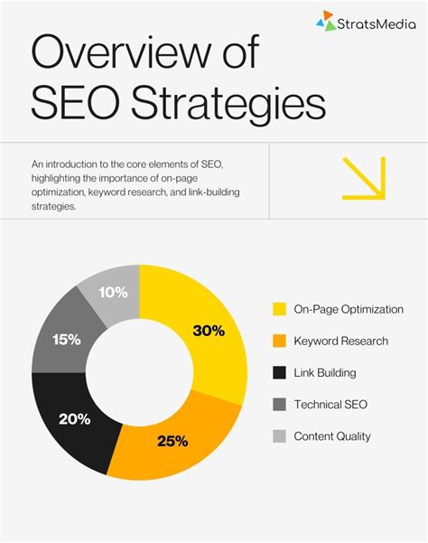 stratsmedia on linkedin unlocking the secrets to seo success 🚀 from