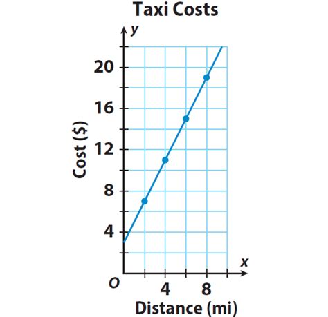 Graphs Diagram Quizlet