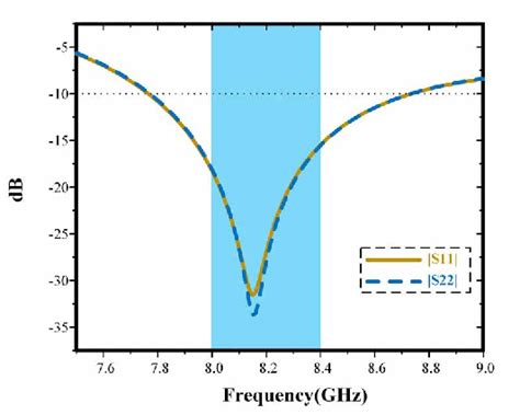 Figure 1 From A Design Of Circularly Polarized Array Antenna For X Band Cubesat Satellite