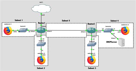 Lab 11 Ipv6 Pacific Cybersecurity