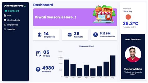 Tushar Mohan On Linkedin React Redux Tailwindcss Framermotion Webdevelopment Frontend
