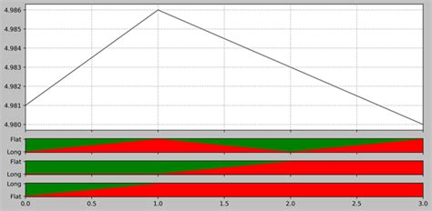Pandas Python Matplotlib Change Subplot Background Color Based On A Binary Array Of Strings