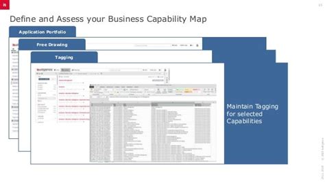 Sap Reference Architecture Based On Leanix