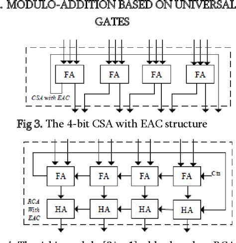 Implementation Of Reversible Circuits In Modular Adders Semantic Scholar