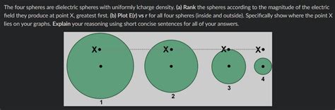 Solved The Four Spheres Are Dielectric Spheres With