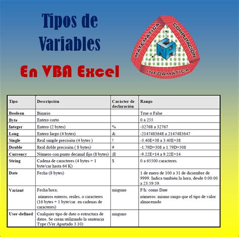 Tipos De Variables En Vba Excel Real Simple Excel Integers