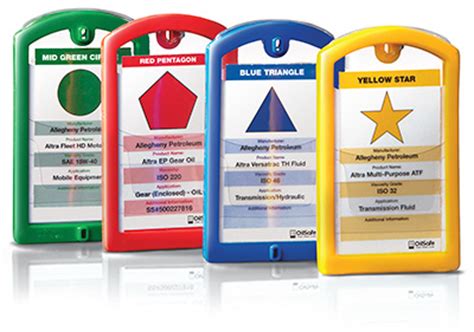 Color Coding Systems Establish Best Practice Page