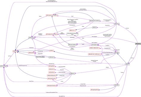 Vtk Vtkfollower Class Reference