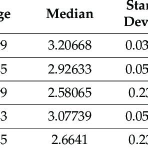 Summary Statistics For Entropy Download Scientific Diagram