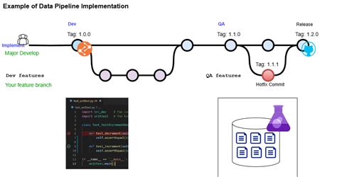 Testing Data Quality With Sql Assertions By Lewis Hemens Dataform