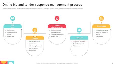 Top 10 Tender Response Templates With Samples And Examples