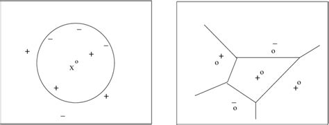 10 decision boundary induced by the 1 nearest neighbor classifier download scientific diagram