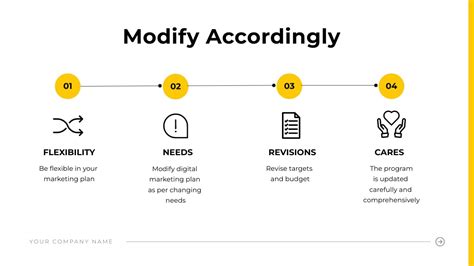 Digital Marketing Strategy Presentation Template Visme